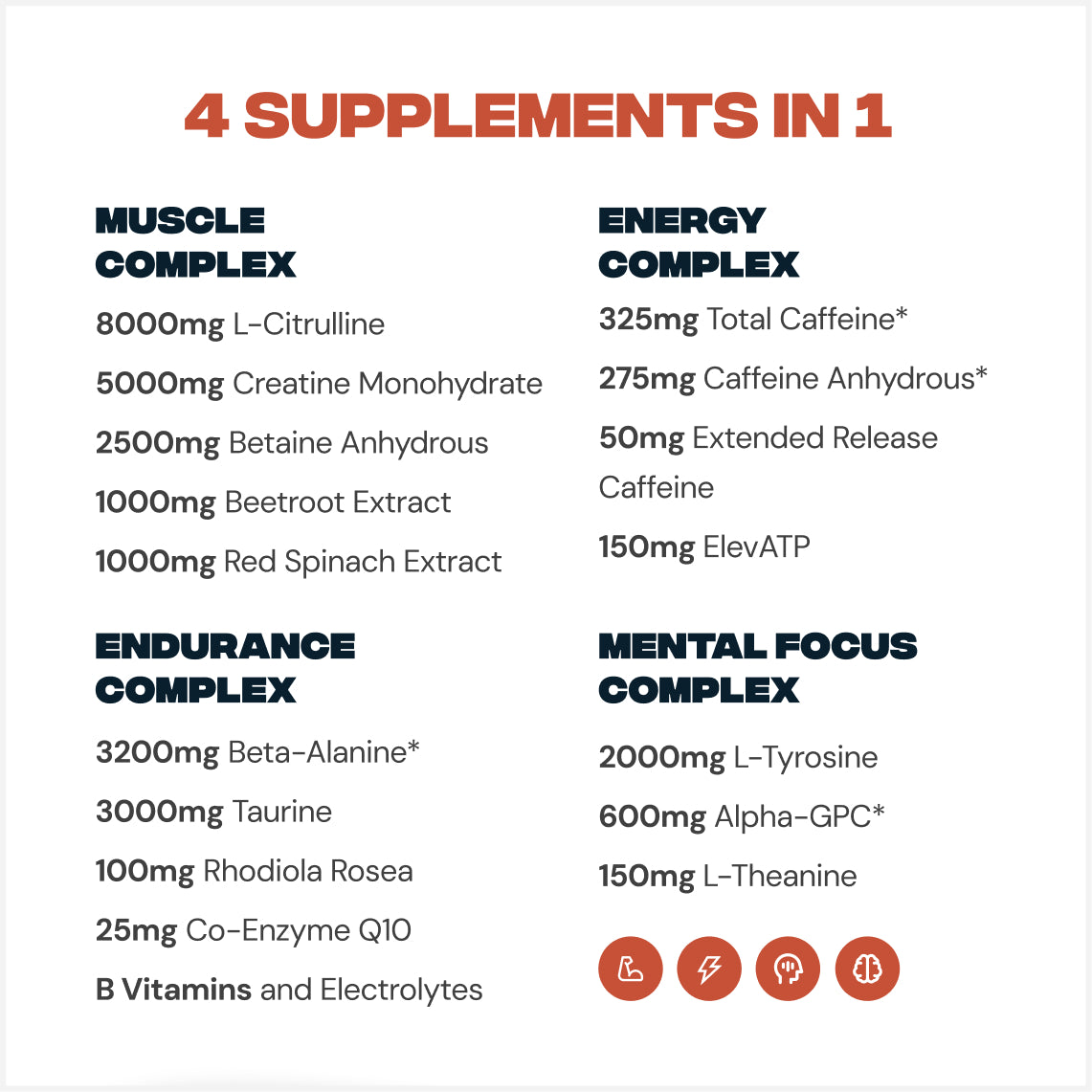Maximum Formula Pre Workout – Get Shifted