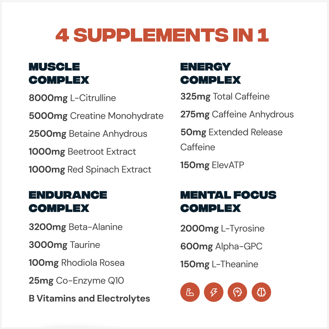 Maximum Formula Pre Workout – Get Shifted